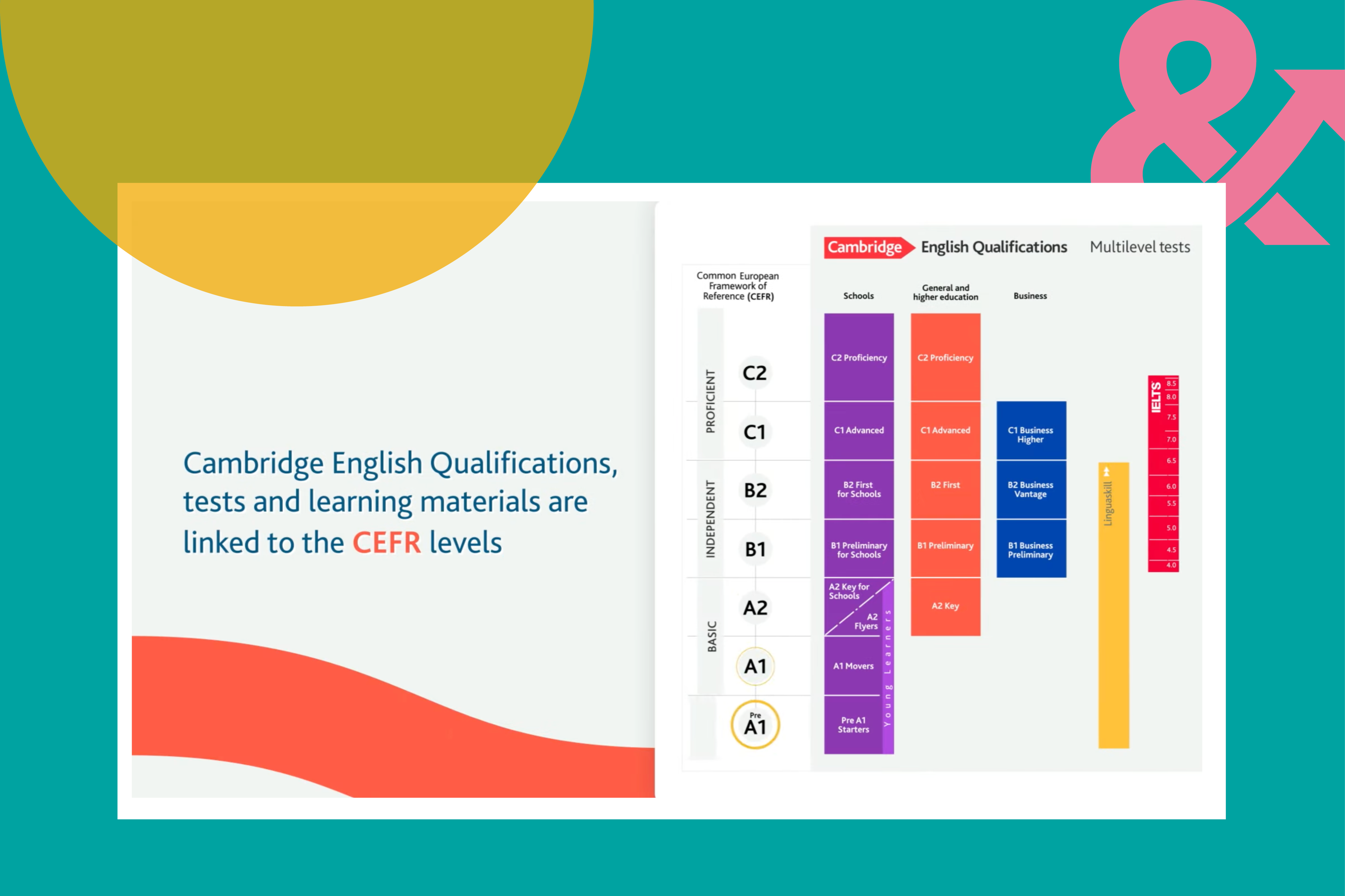 Write & Improve with Cambridge